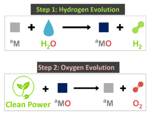 Technology – Hydropore