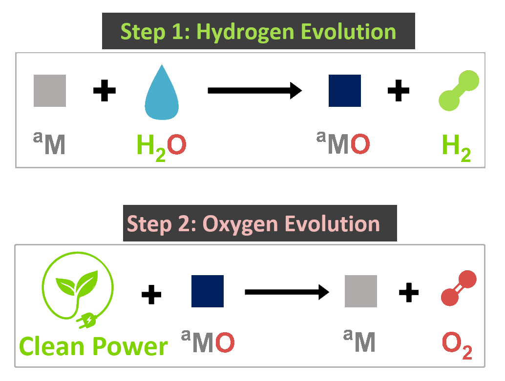 Technology – Hydropore